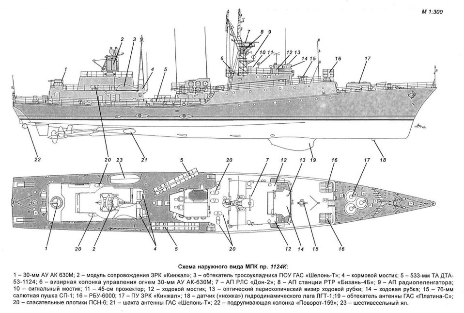 PROJEKT-1124K - Fernmeldeaufklärung der Bundesmarine ...